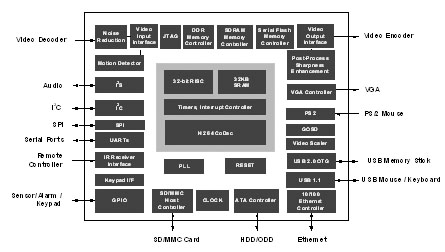 Vision Micro Technology, Inc. - Product